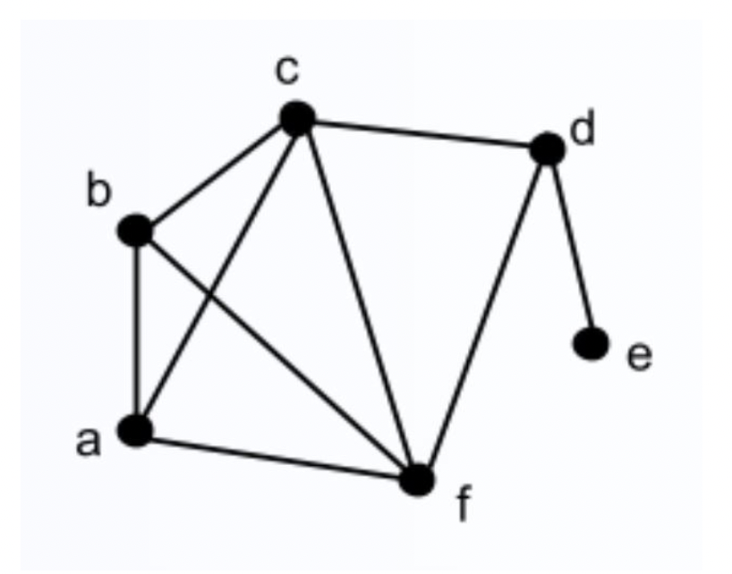 Solved How many vertices and edges are in the graph? | Chegg.com