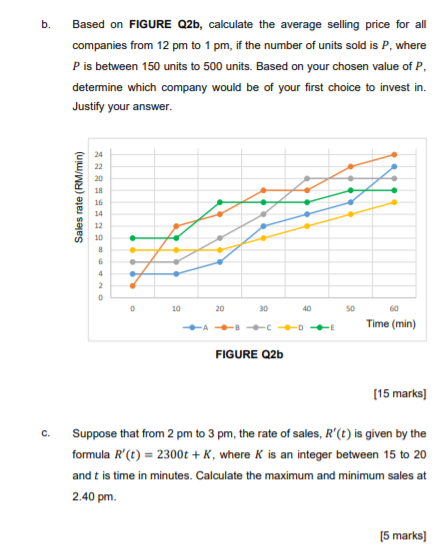Solved b. Based on FIGURE Q2b, calculate the average selling | Chegg.com