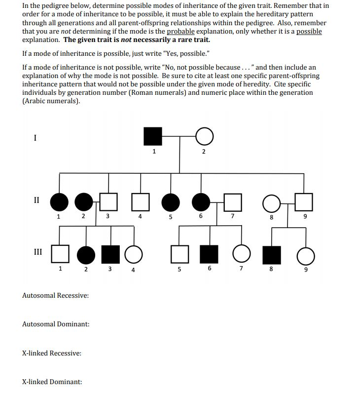 Solved In the pedigree below, determine possible modes of | Chegg.com