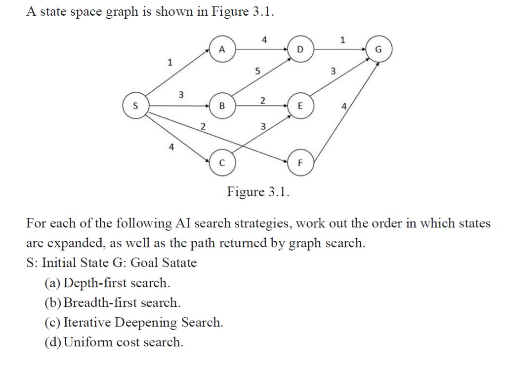 Solved A state space graph is shown in Figure 3.1. For each | Chegg.com
