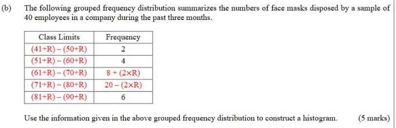 Solved (b) The following grouped frequency distribution | Chegg.com