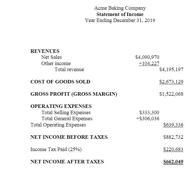 Solved Acme Baking Company Statement of Income Year Ending | Chegg.com