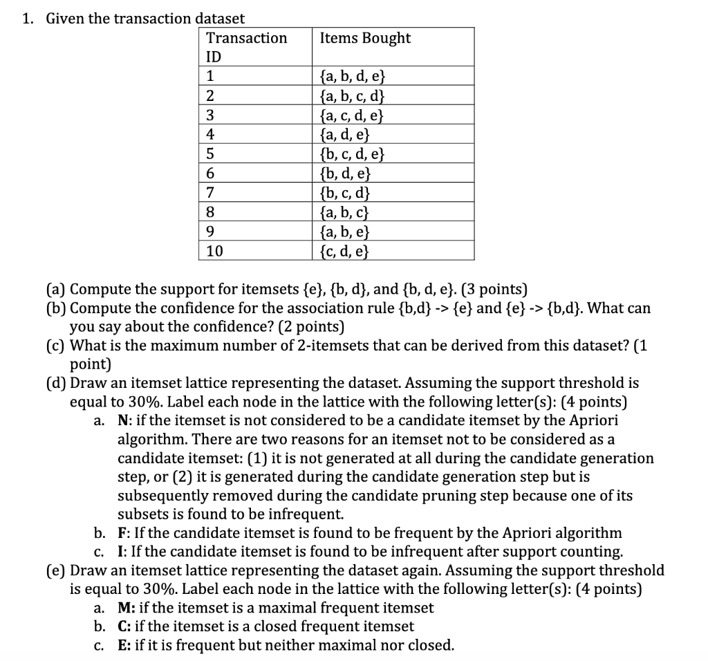 Solved 1. Given the transaction dataset (a) Compute the | Chegg.com