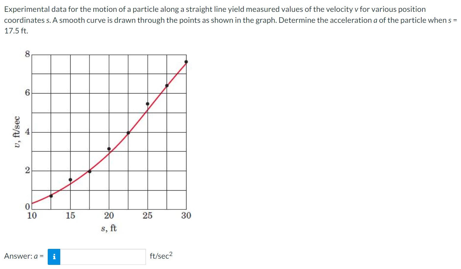 Solved Experimental data for the motion of a particle along | Chegg.com