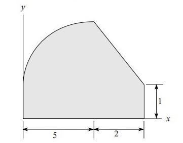 Solved a)Determine the centroid, (x , y), of the uniform | Chegg.com