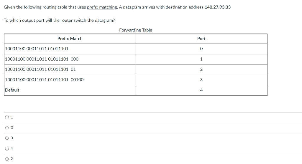 Solved Given The Following Routing Table That Uses Prefix 8978