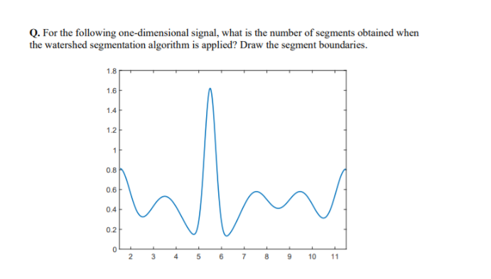 Solved O. For the following one-dimensional signal, what is | Chegg.com