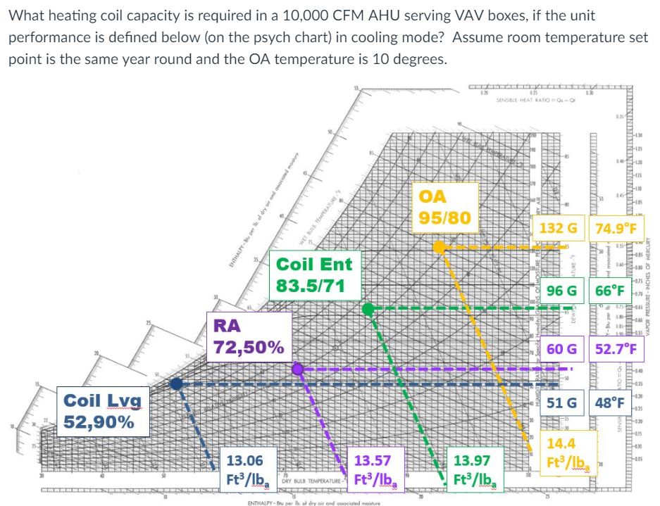 What heating coil capacity is required in a 10,000 | Chegg.com