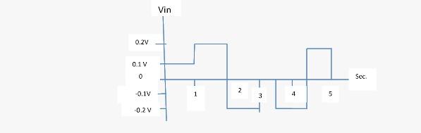 Solved An Integrator with an RC time constant of 0.1 sec has | Chegg.com