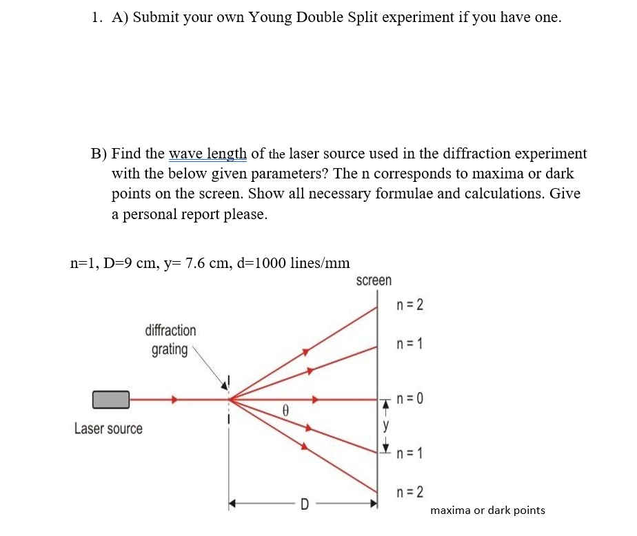 Solved 1. A) Submit your own Young Double Split experiment | Chegg.com