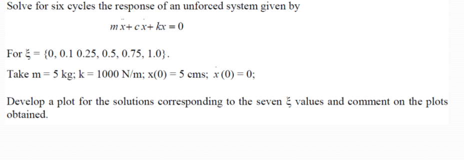 Solved Solve for six cycles the response of an unforced | Chegg.com