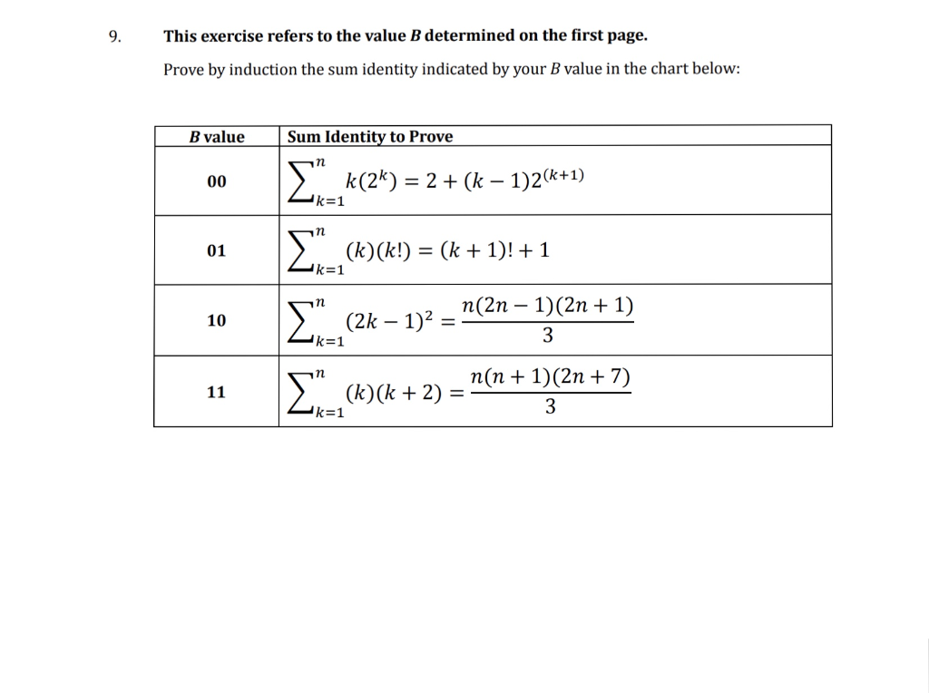 Solved Prove by induction the sum identity indicated by your | Chegg.com