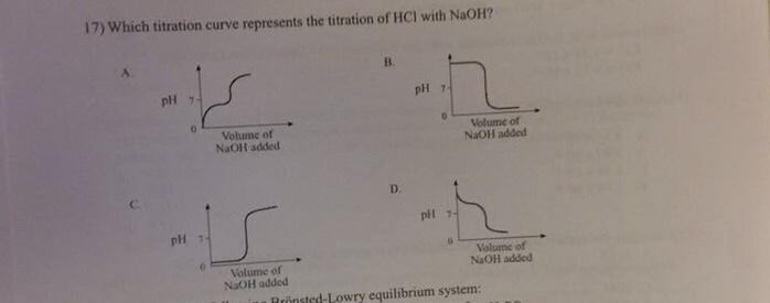 Solved Which titration curve represents the titration of HCl | Chegg.com
