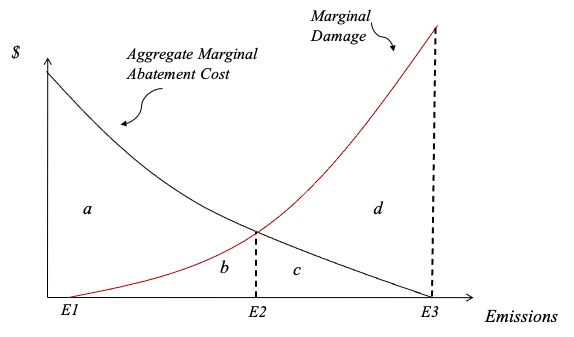 Solved The figure below shows the aggregate marginal | Chegg.com