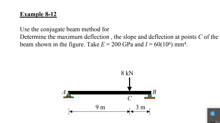 Solved Example 8-12 Use the conjugate beam method for | Chegg.com
