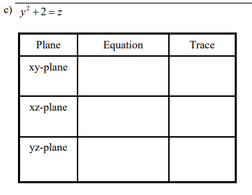 Solved Complete the trace tables and provided a rough sketch | Chegg.com