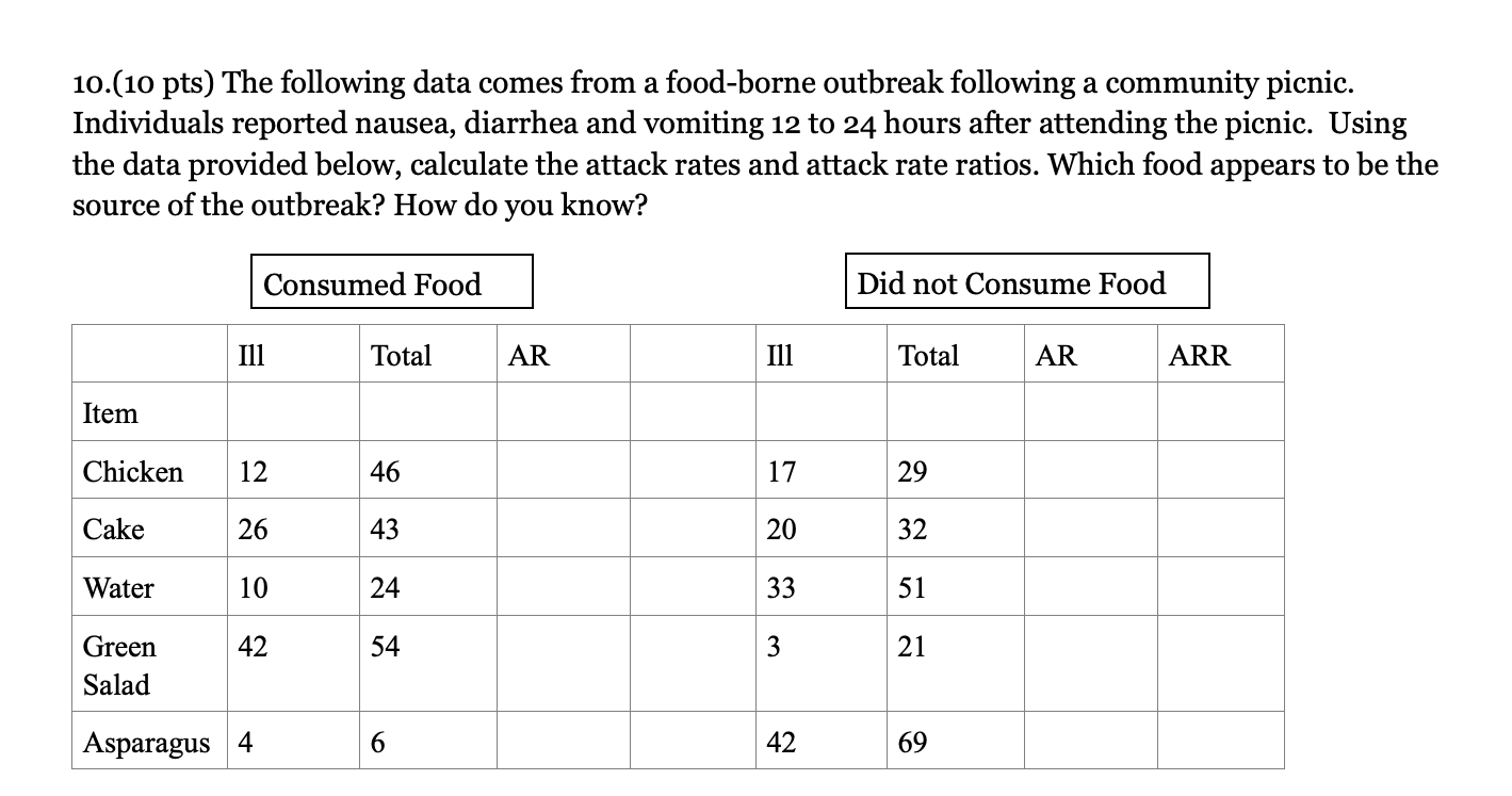 Solved 10.(10 pts) The following data comes from a | Chegg.com