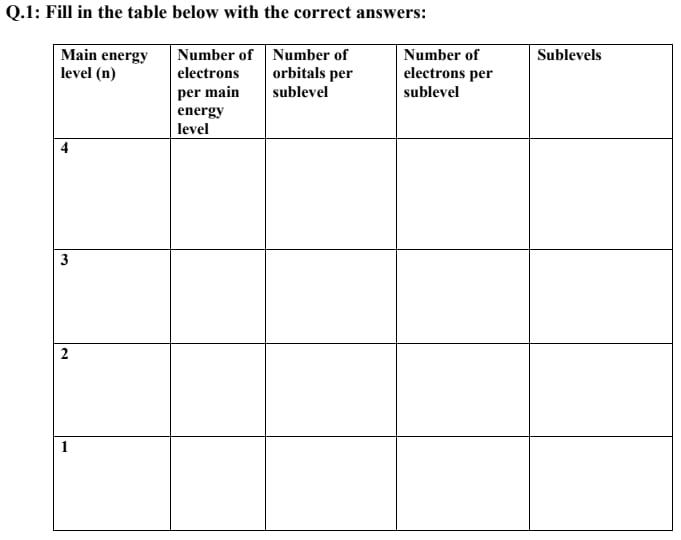 Solved Q.1: Fill in the table below with the correct | Chegg.com