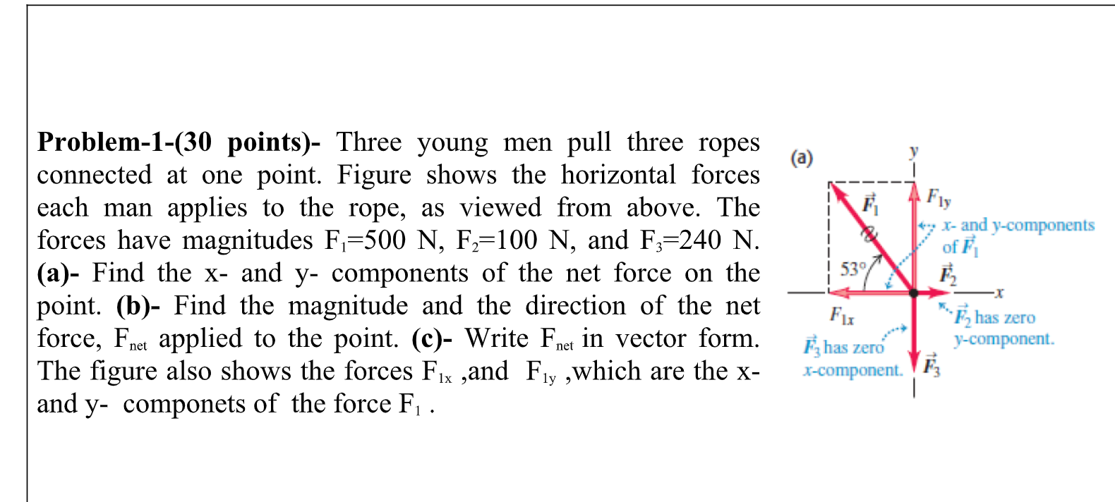 Solved Problem-1-(30 points)- Three young men pull three | Chegg.com