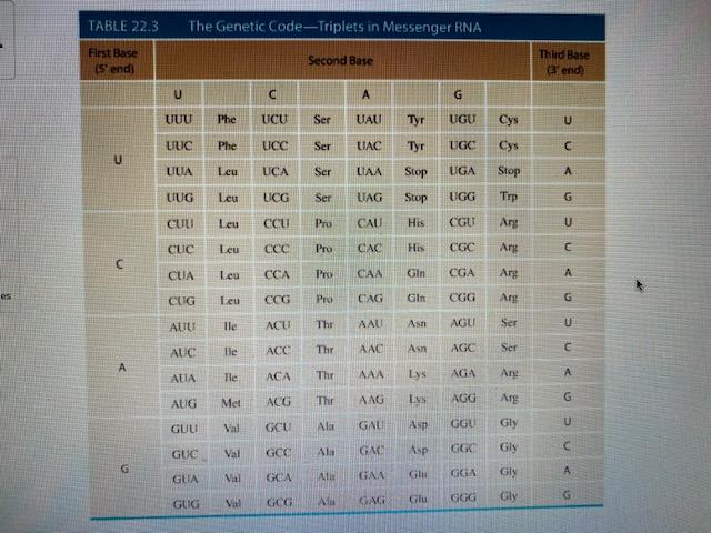 Solved Be sure to answer all parts. Hint Write a possible | Chegg.com