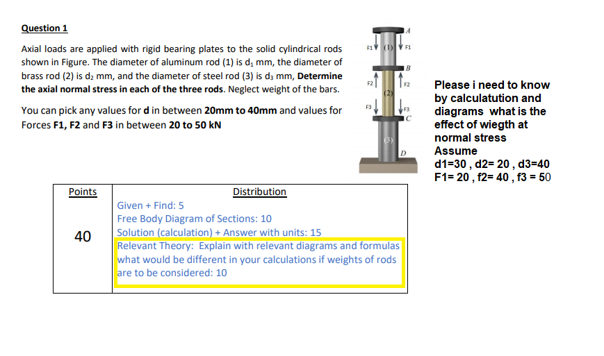 Solved F1Y (1) F1 B Question 1 Axial loads are applied with | Chegg.com