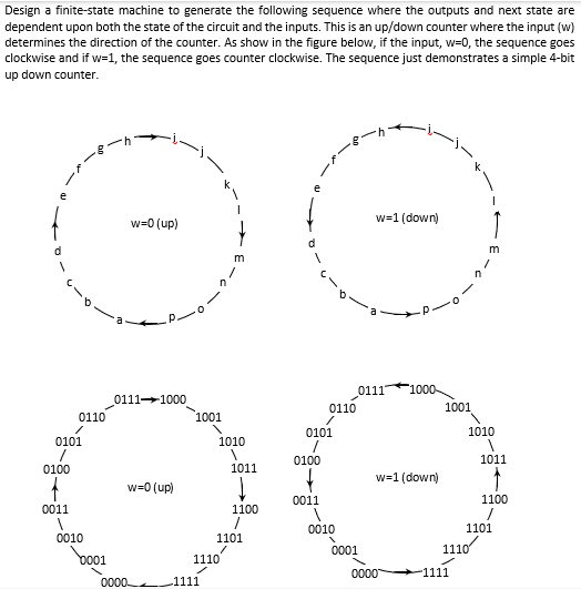 Solved Design a finite-state machine to generate the | Chegg.com