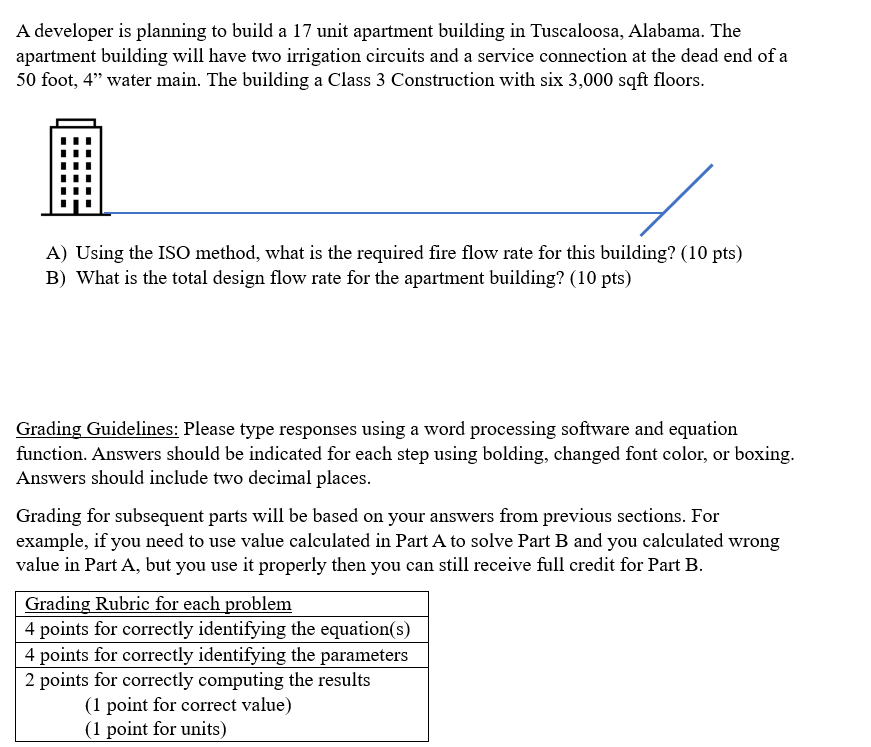 Solved A developer is planning to build a 17 unit apartment | Chegg.com