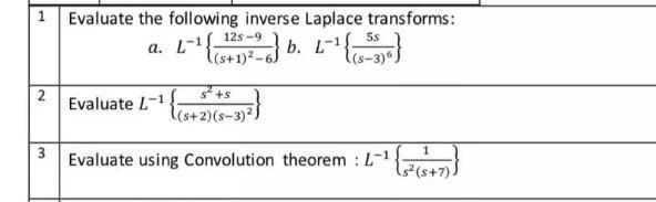 Solved 1 Evaluate the following inverse Laplace transforms: | Chegg.com