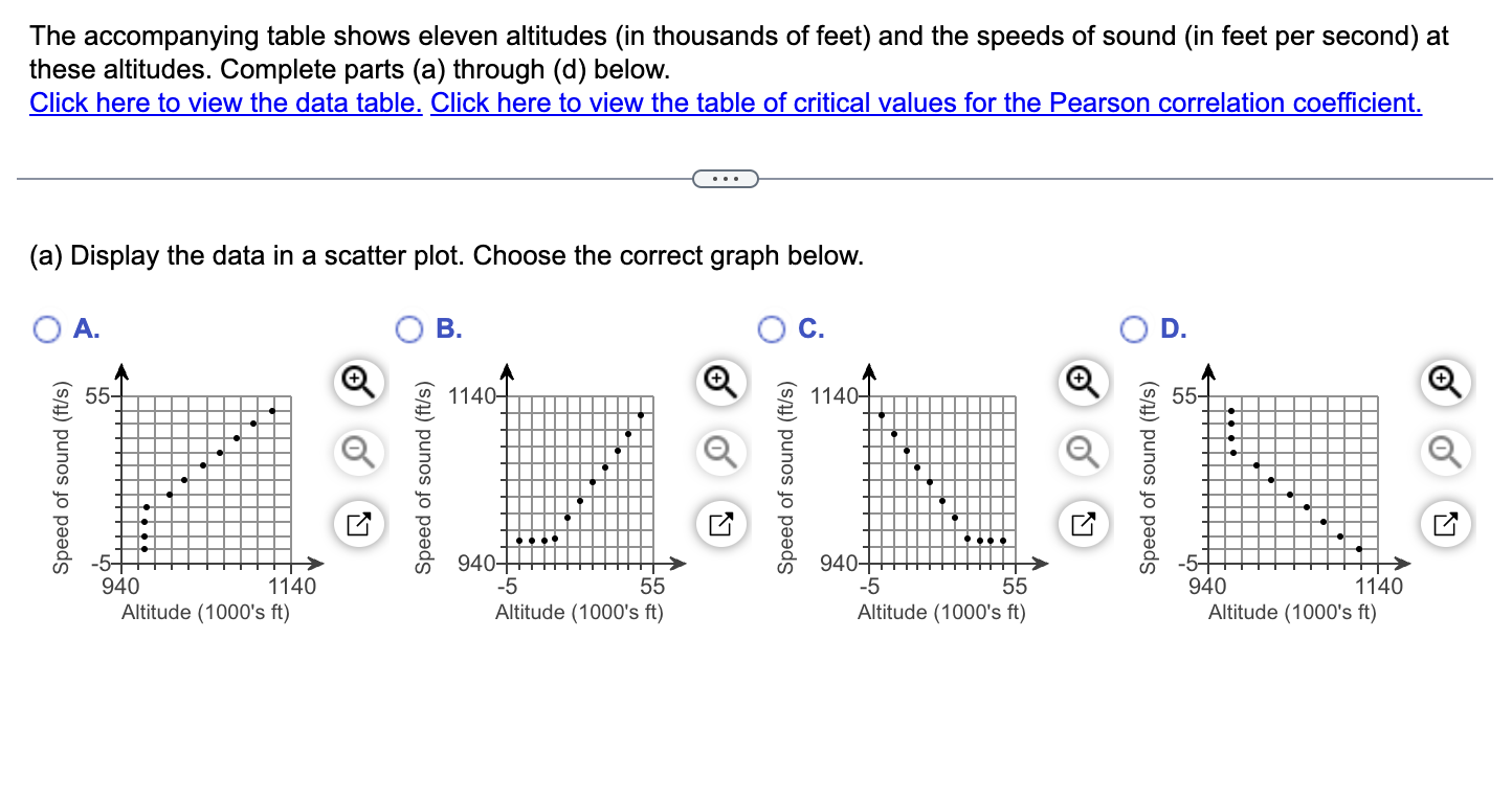 Solved Display the data in a scatter plot.Calculate the | Chegg.com