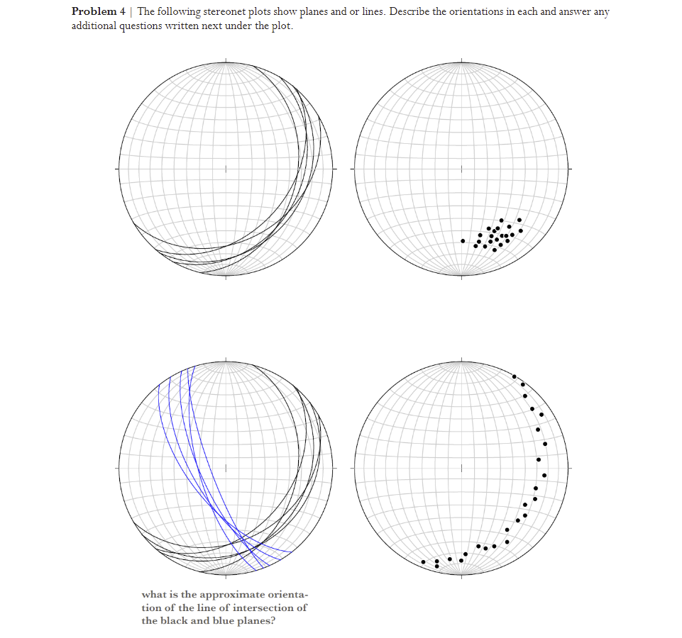 Solved Problem 4 | The following stereonet plots show planes | Chegg.com