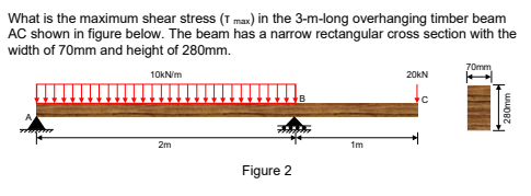 Solved What is the maximum shear stress (T max) in the | Chegg.com