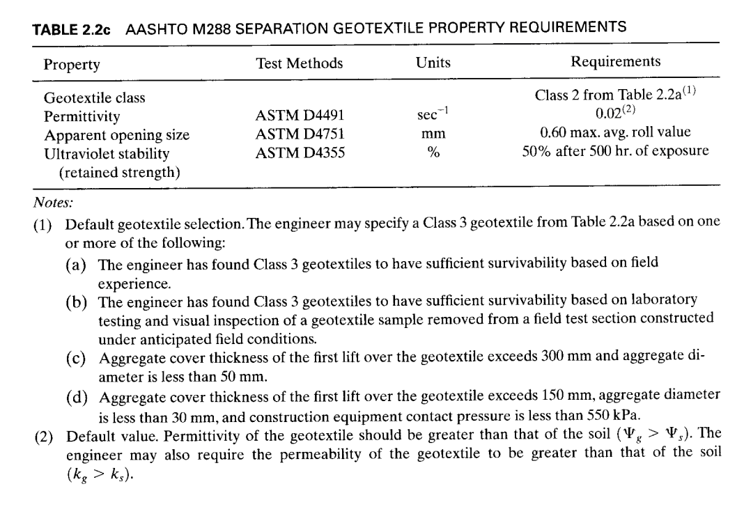 Solved TABLE 2.2a AASHTO M288 GEOTEXTILE STRENGTH PROPERTY | Chegg.com