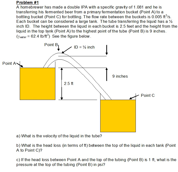 Solved A homebrewer has made a double IPA with a specific | Chegg.com