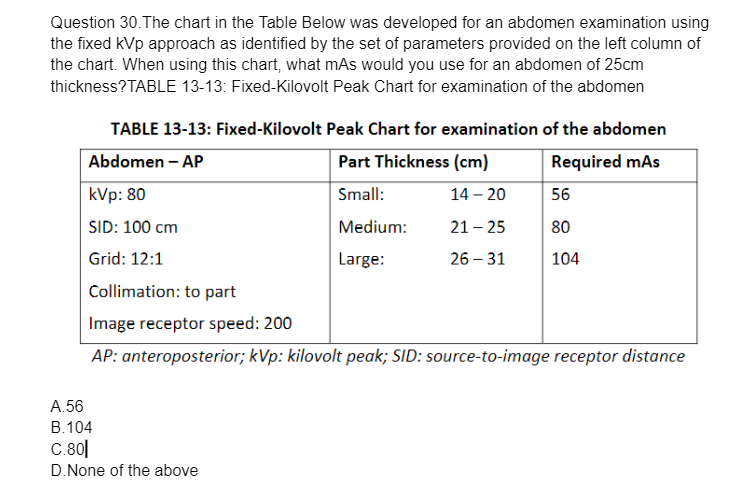 Solved Question 30. The chart in the Table Below was | Chegg.com