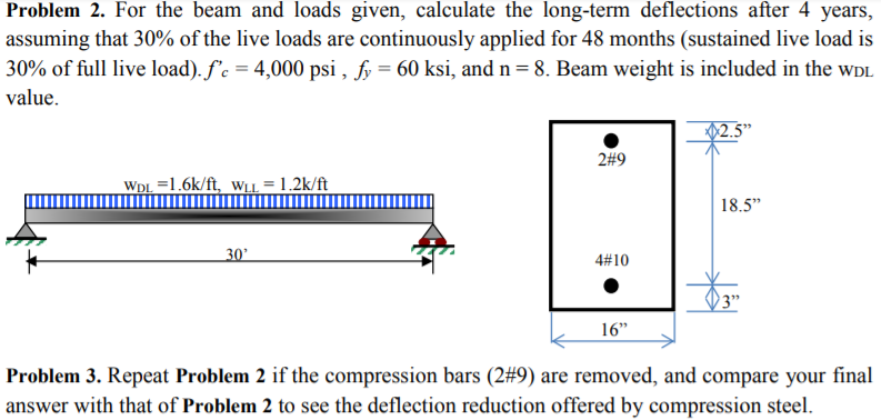 Solved Problem 2. For the beam and loads given, calculate | Chegg.com