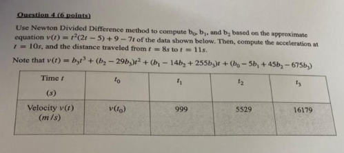 Solved Question 4 (6 points) Use Newton Divided Difference | Chegg.com