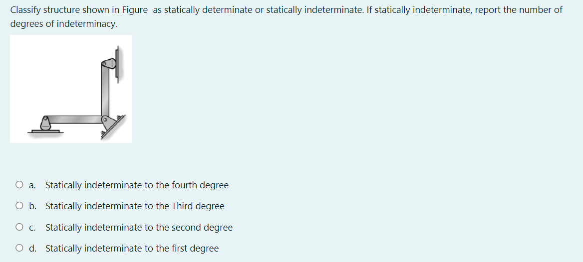 Solved Classify structure shown in Figure as statically | Chegg.com