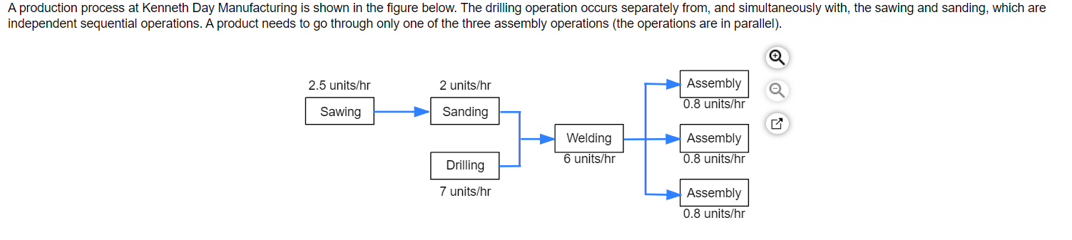 Solved a) _____ is the bottleneck. b) The bottleneck time is | Chegg.com