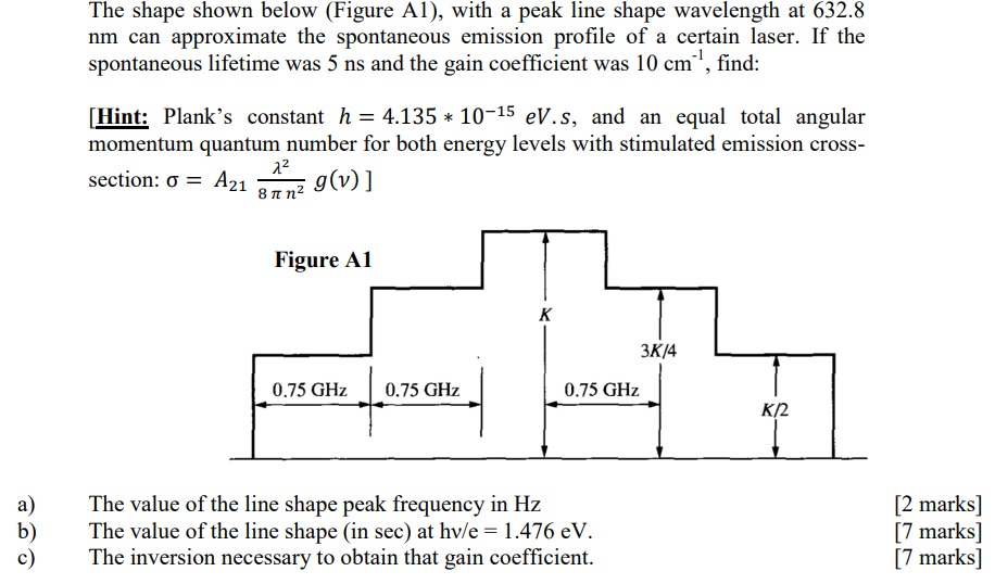 Solved The shape shown below (Figure A1), with a peak line | Chegg.com