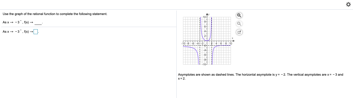 Solved Use the graph of the rational function to complete | Chegg.com