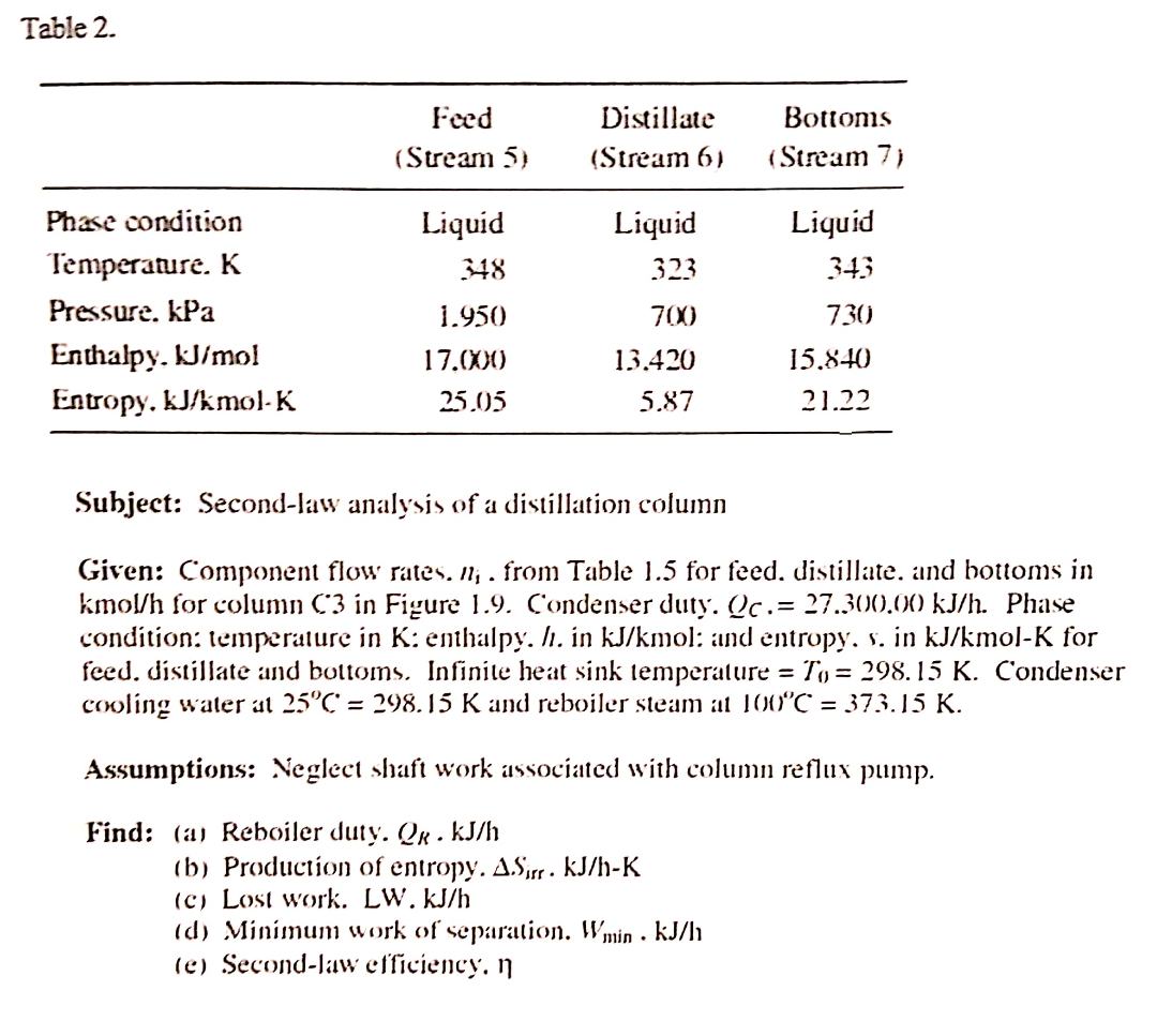Solved Column C3 in the Figure below separates stream 5 into | Chegg.com