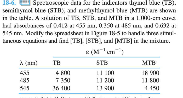 18-6. Spectroscopic data for the indicators thymol | Chegg.com