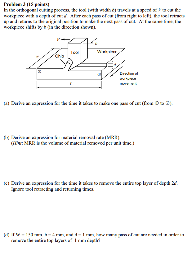 Solved Problem 3 (15 points) In the orthogonal cutting | Chegg.com