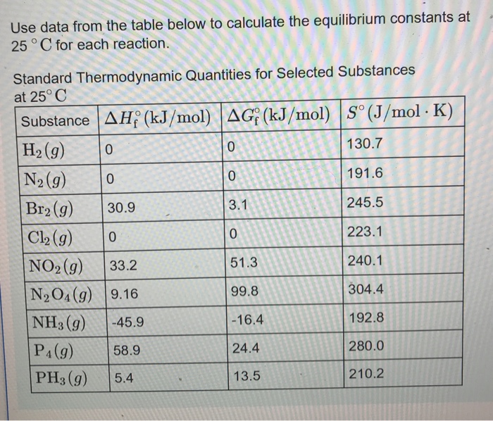 Solved Use data from the table below to calculate the | Chegg.com