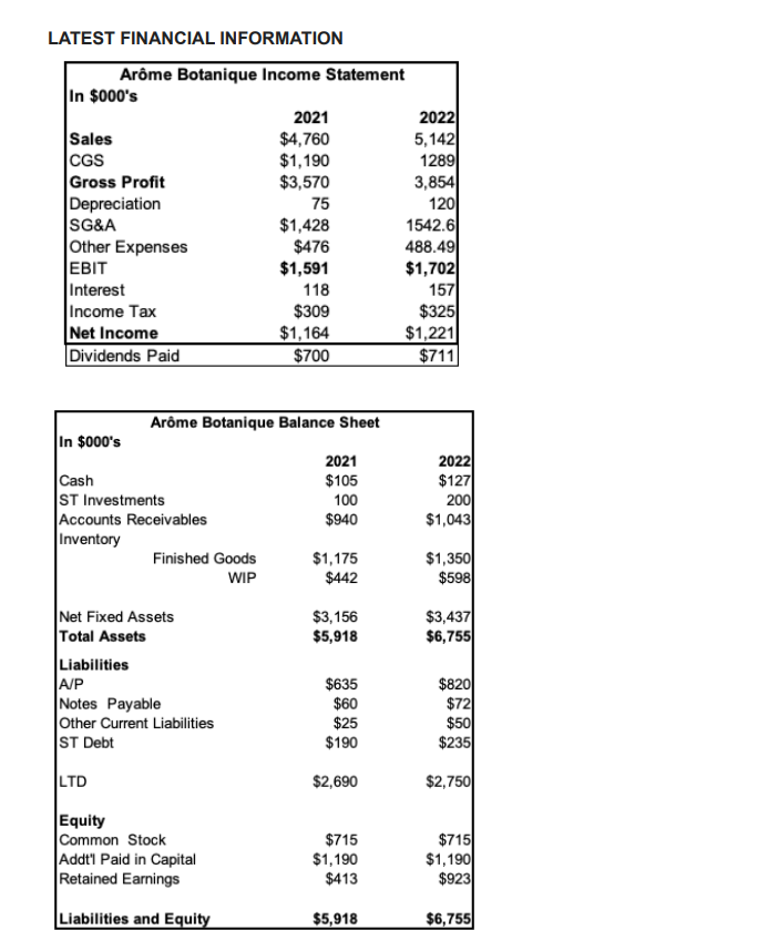 calculate CFFA, CFS, and CFC, IGR (Internal Growth | Chegg.com