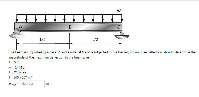 Solved The beam is supported by a pin at A and a roller at C | Chegg.com