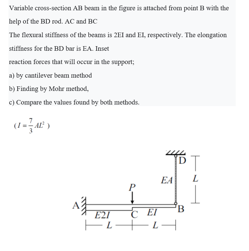 Solved Variable cross-section AB beam in the figure is | Chegg.com
