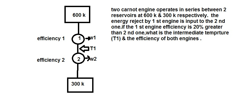 Solved two carnot engine operates in series between 2 | Chegg.com