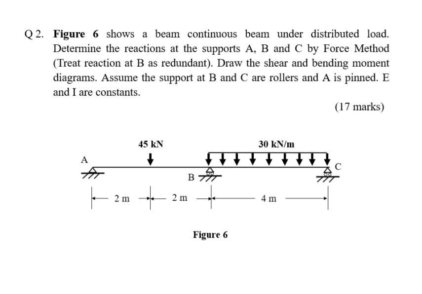 Continuous Beam Support Reactions - The Best Picture Of Beam