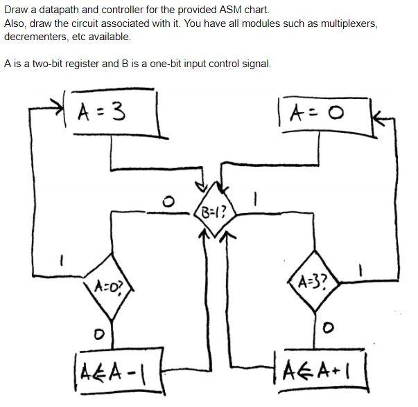 Draw a datapath and controller for the provided ASM | Chegg.com